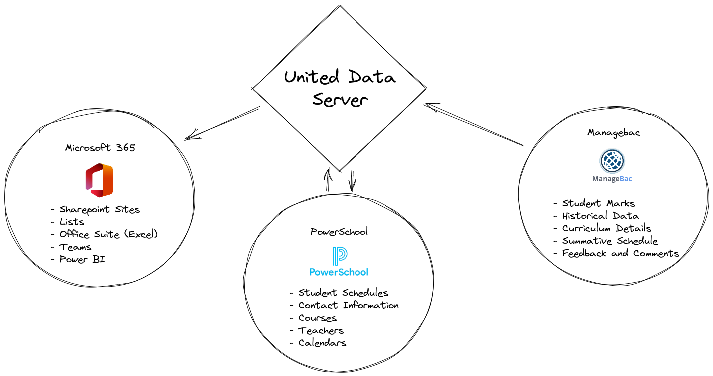 United Data Server | jordan rhea
